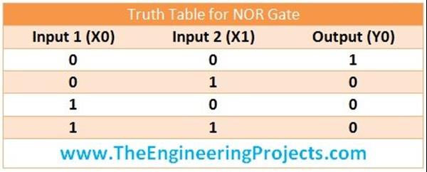 Logical Gates in Ladder Logic for PLC - The Engineering Projects