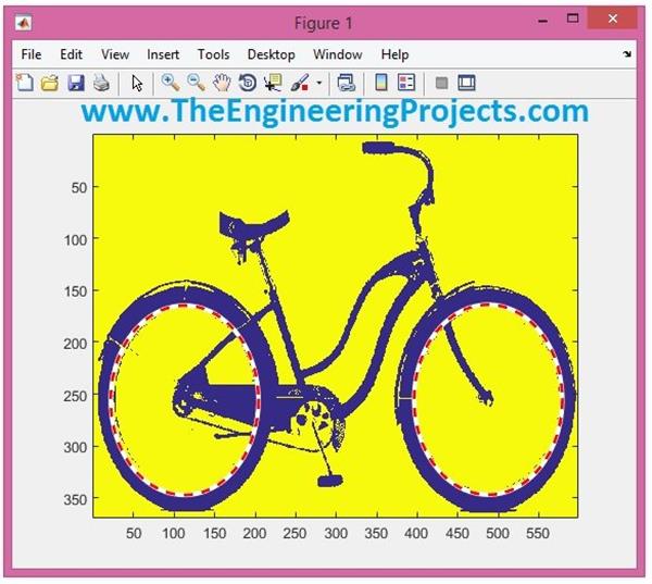 Detect Circles In Images Using Matlab The Engineering Projects 0326