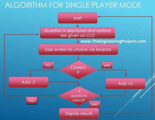 Electronic Quiz Project with 8051 Microcontroller - The Engineering Projects