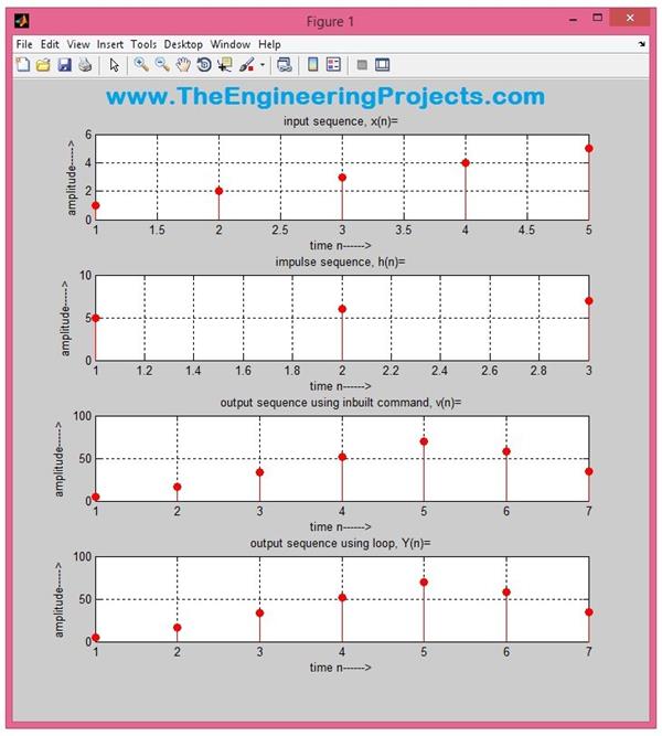 Convolution Calculator in MATLAB - The Engineering Projects