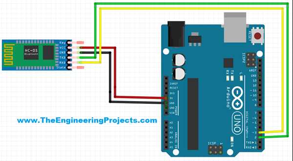 Arduino Bluetooth Communication using HC05 - The Engineering Projects