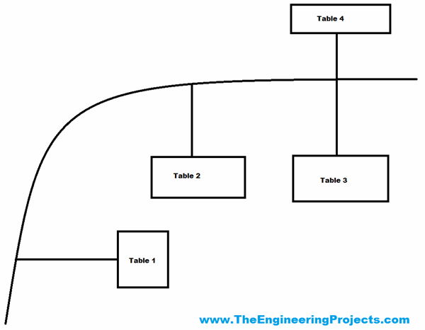 Line Following Robotic Waiter using Arduino - The Engineering Projects