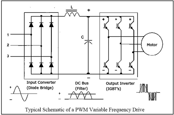 Introduction to Inverters - The Engineering Projects