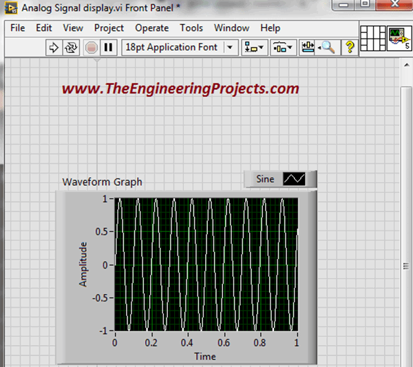 Communication Signals Generation in LabView - The Engineering Projects