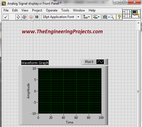 Communication Signals Generation in LabView - The Engineering Projects