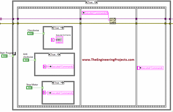 DC Motor Direction Control in LabVIEW - The Engineering Projects