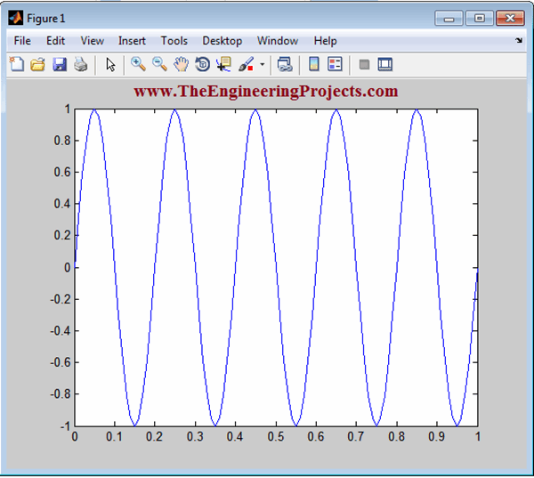 Generating Simple Signal in MATLAB - The Engineering Projects