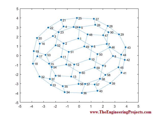 How to use MATLAB - The Engineering Projects