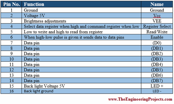 LCD Interfacing with Microcontrollers - The Engineering Projects