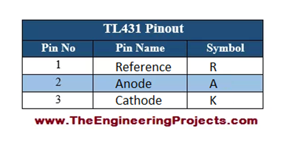 Introduction to TL431 - The Engineering Projects