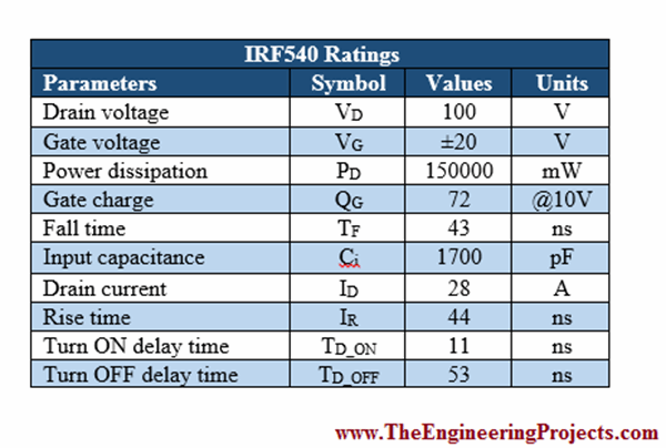 Introduction to IRF540 - The Engineering Projects
