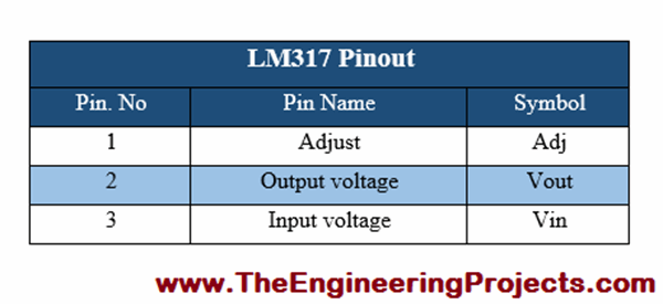 Introduction to LM317 - The Engineering Projects