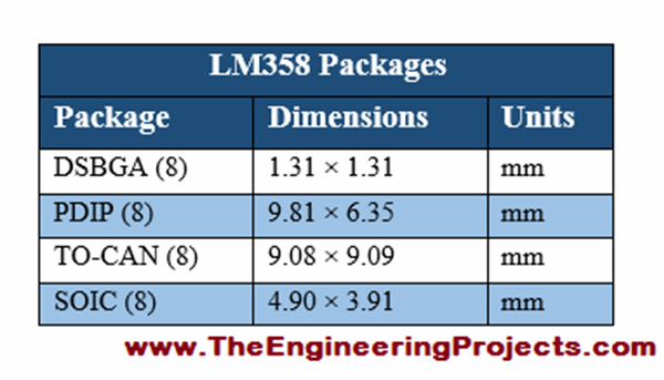Introduction to LM358 - The Engineering Projects