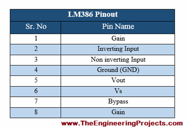 Introduction to LM386 - The Engineering Projects