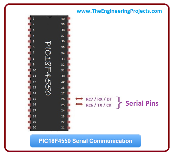 Introduction to PIC18F4550 - The Engineering Projects