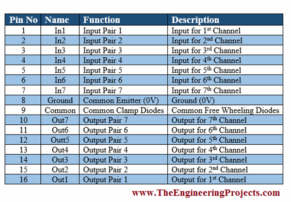 Introduction to ULN2003 - The Engineering Projects