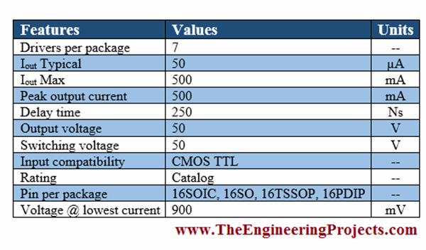 Introduction to ULN2003 - The Engineering Projects