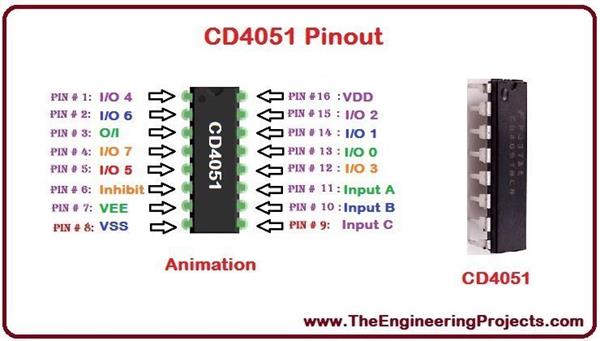 Introduction to CD4051 - The Engineering Projects