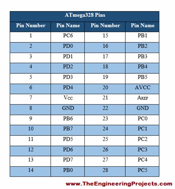 Introduction to ATmega328 - The Engineering Projects