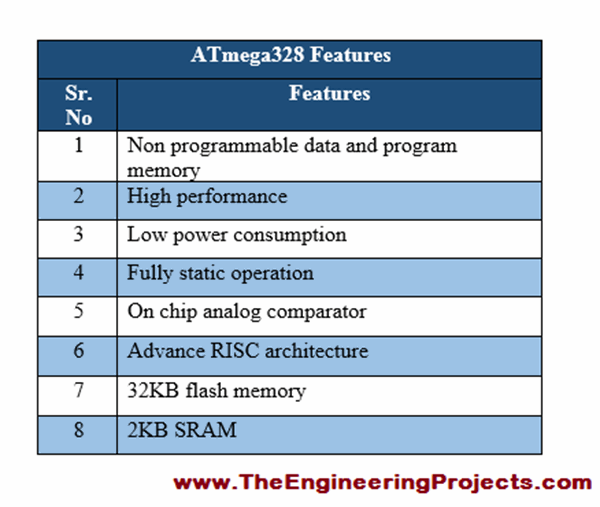 Introduction to ATmega328 - The Engineering Projects