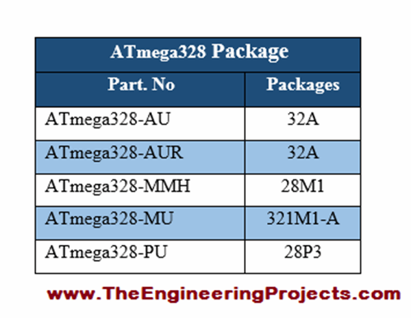 Introduction to ATmega328 - The Engineering Projects
