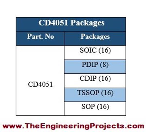 Introduction to CD4051 - The Engineering Projects