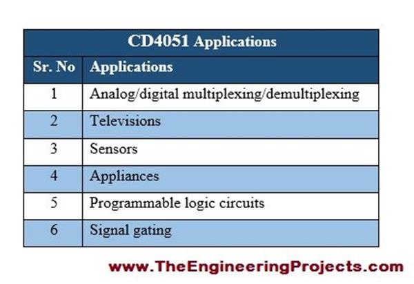 Introduction to CD4051 - The Engineering Projects