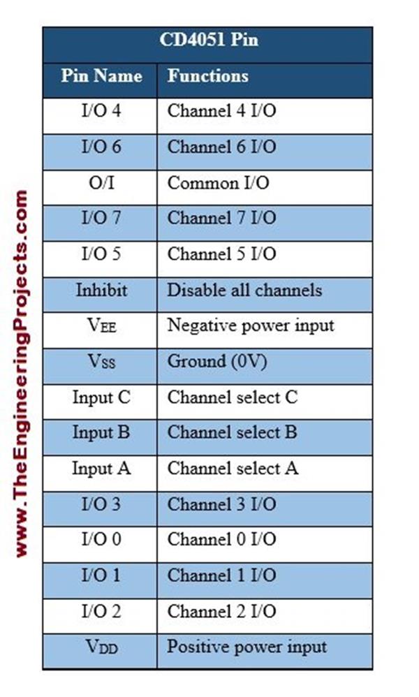 Introduction to CD4051 - The Engineering Projects