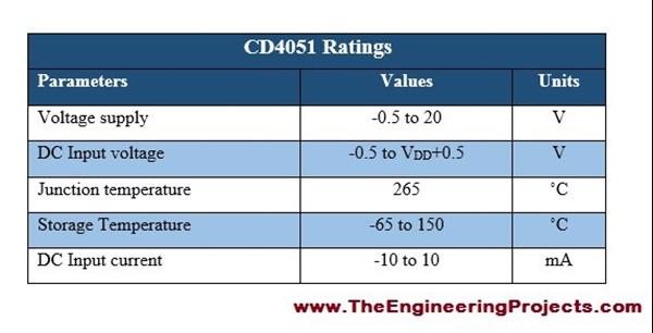 Introduction to CD4051 - The Engineering Projects