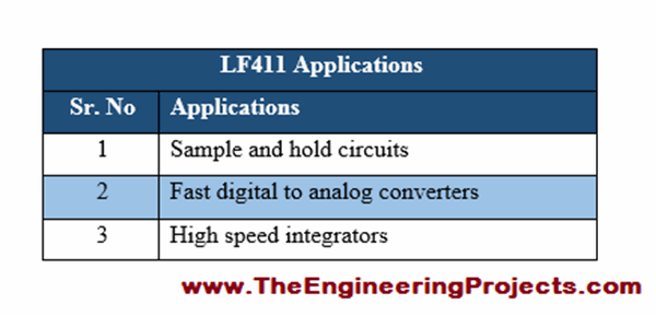 Introduction to LF411 - The Engineering Projects