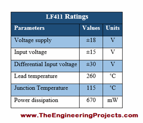 Introduction to LF411 - The Engineering Projects