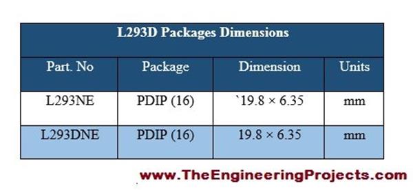 Introduction to L293D - The Engineering Projects