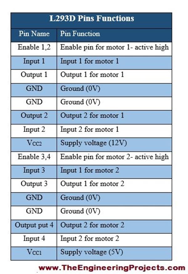 Introduction to L293D - The Engineering Projects