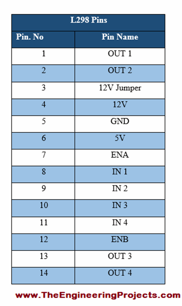 Introduction to L298 - The Engineering Projects