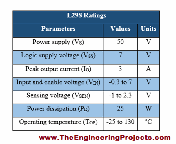 Introduction to L298 - The Engineering Projects