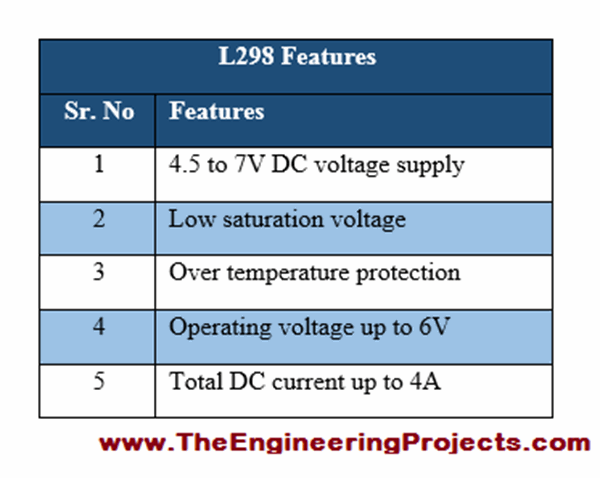 Introduction to L298 - The Engineering Projects