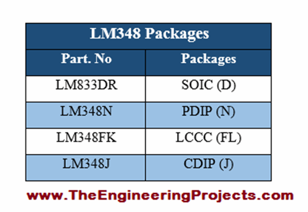 Introduction to LM348 - The Engineering Projects