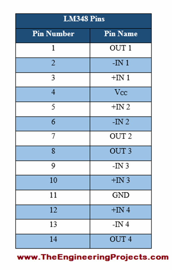 Introduction to LM348 - The Engineering Projects