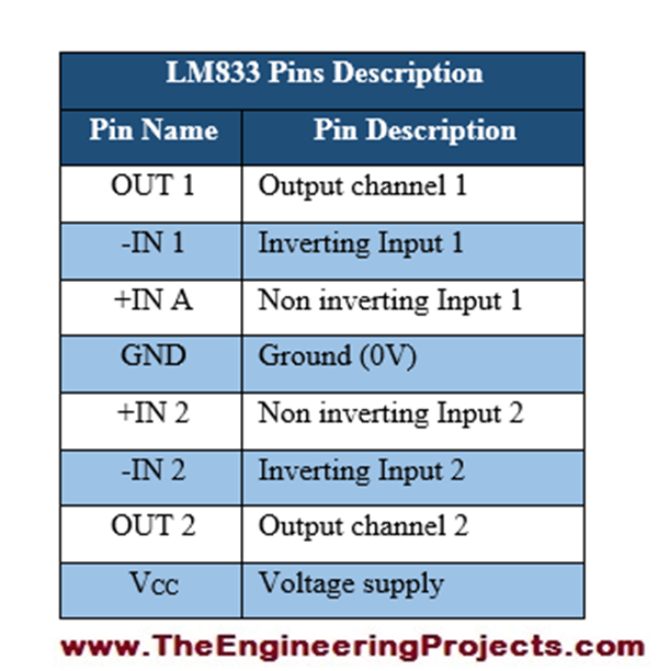 Introduction to LM833 - The Engineering Projects