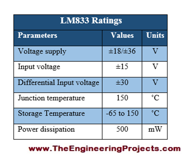 Introduction to LM833 - The Engineering Projects