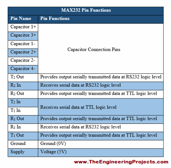Introduction to MAX232 - The Engineering Projects