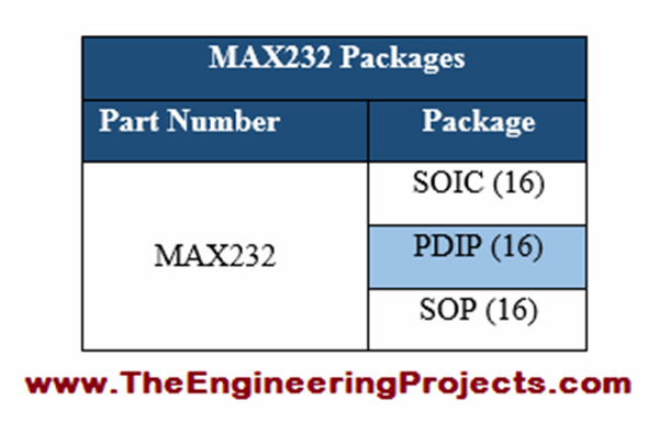 Introduction to MAX232 - The Engineering Projects