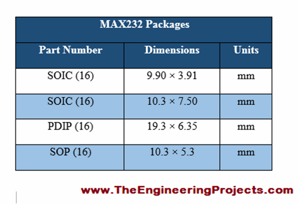 Introduction to MAX232 - The Engineering Projects