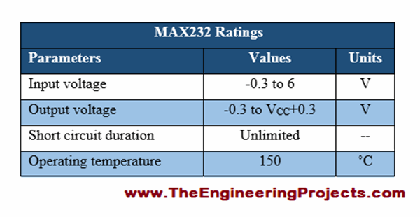 Introduction to MAX232 - The Engineering Projects
