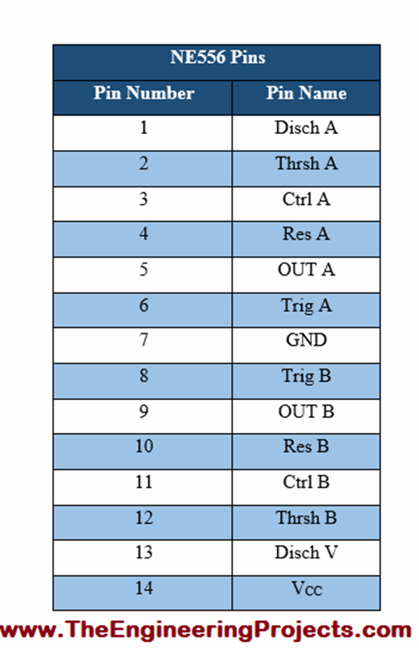 Introduction to NE556 - The Engineering Projects