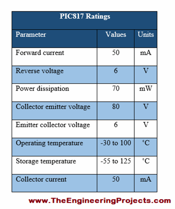 Introduction to PC817 - The Engineering Projects