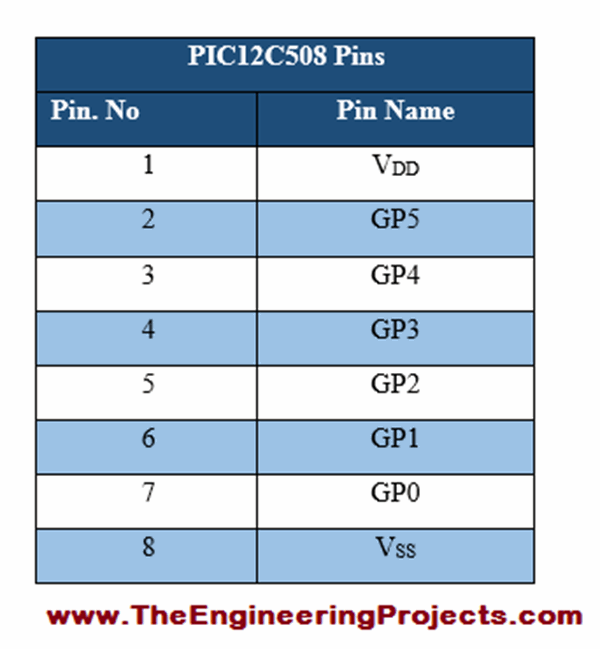 Introduction to PIC12C508 - The Engineering Projects