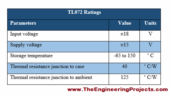 Introduction to TL072 - The Engineering Projects