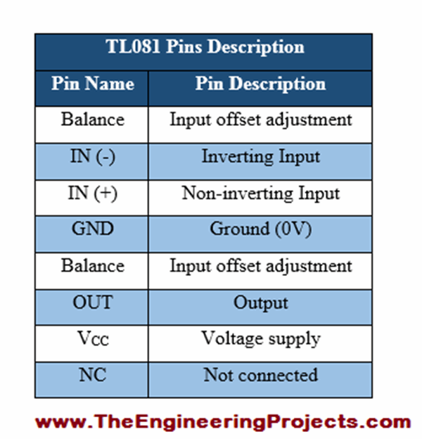 Introduction to TL081 - The Engineering Projects
