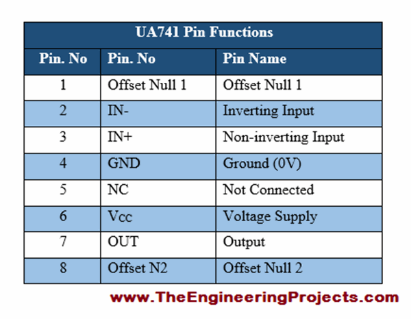 Introduction to UA741 - The Engineering Projects